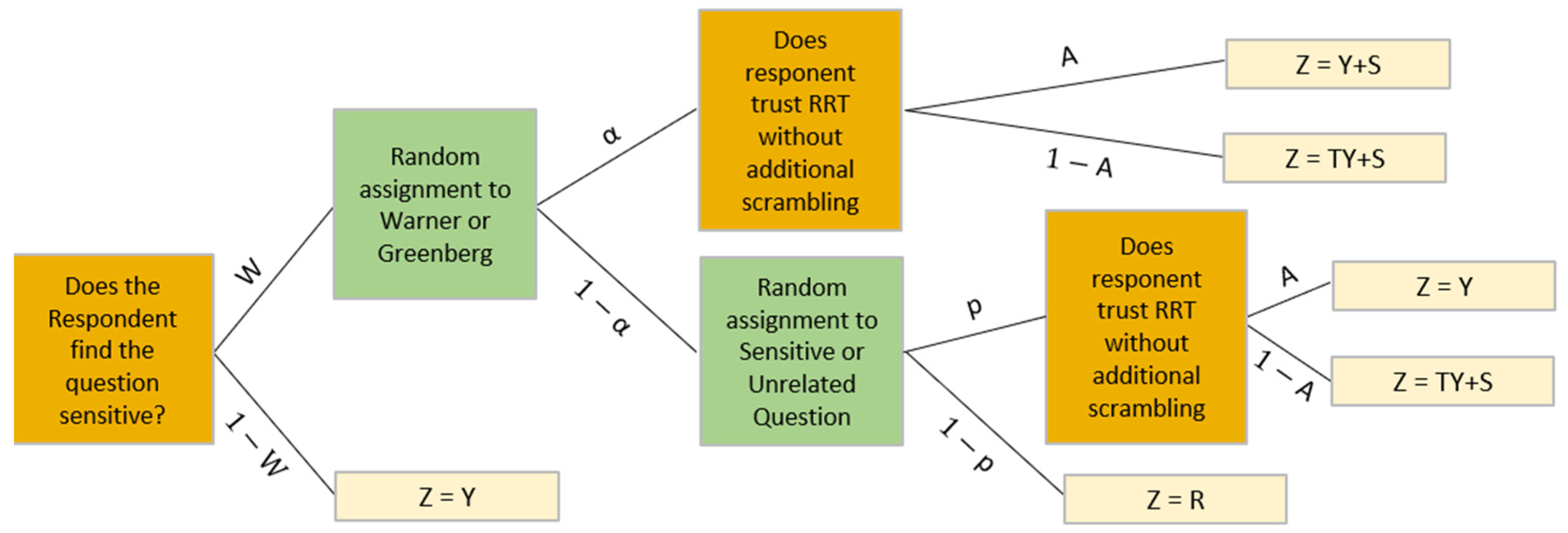 A Ratio Estimator for the Mean Using a Mixture Optional Enhance Trust (MOET) Randomized Response ...