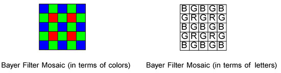 Partition Differential Equations and Some Combinatorial Algebraic Structures