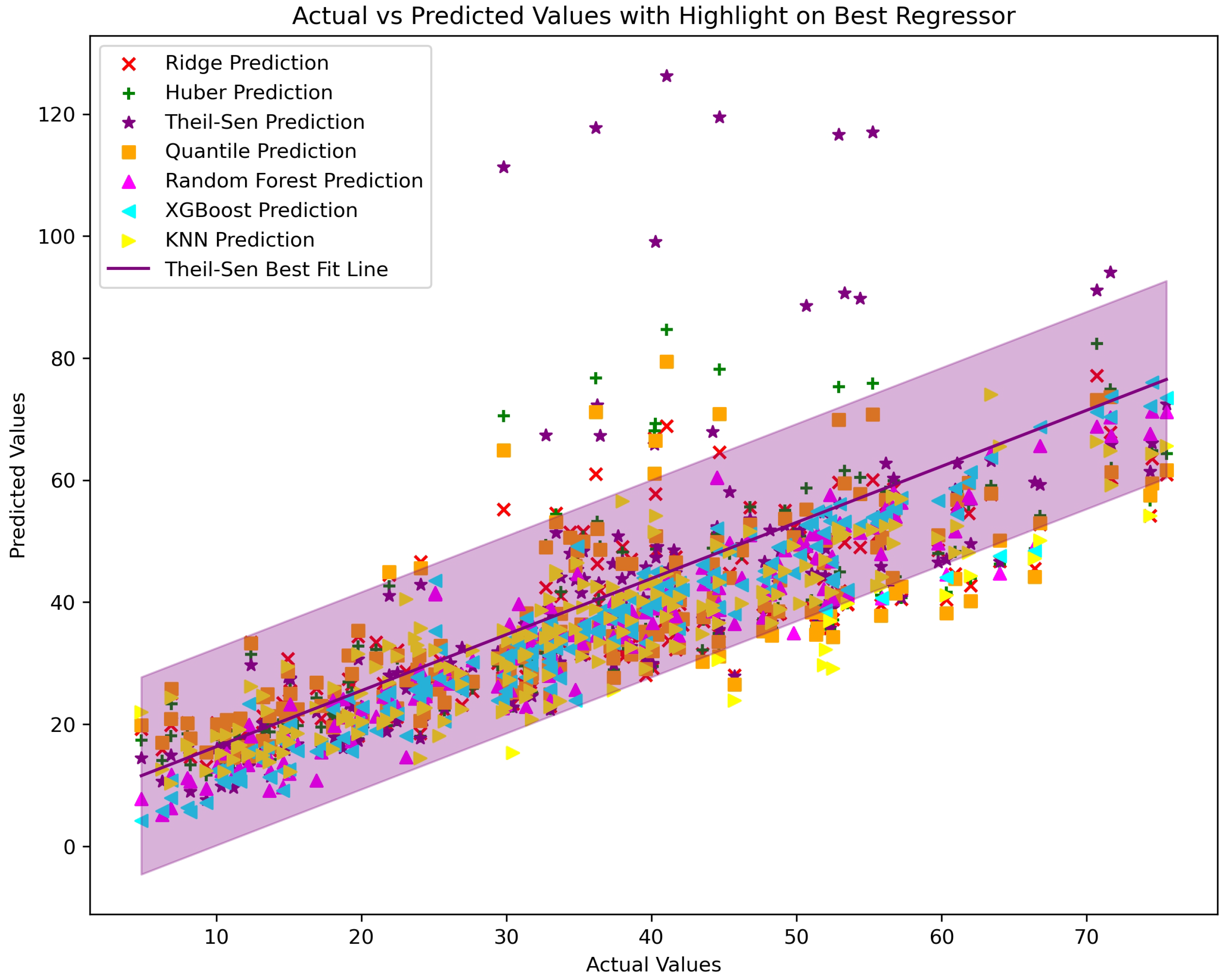 A Novel Outlier-Robust Accuracy Measure for Machine Learning Regression Using a Non-Convex ...