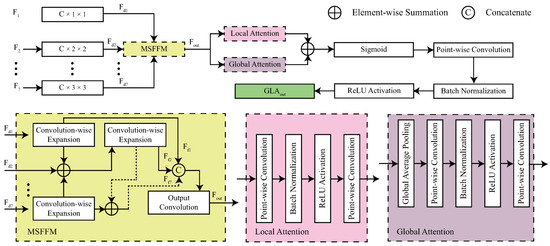 MFAN: Multi-Feature Attention Network for Breast Cancer Classification