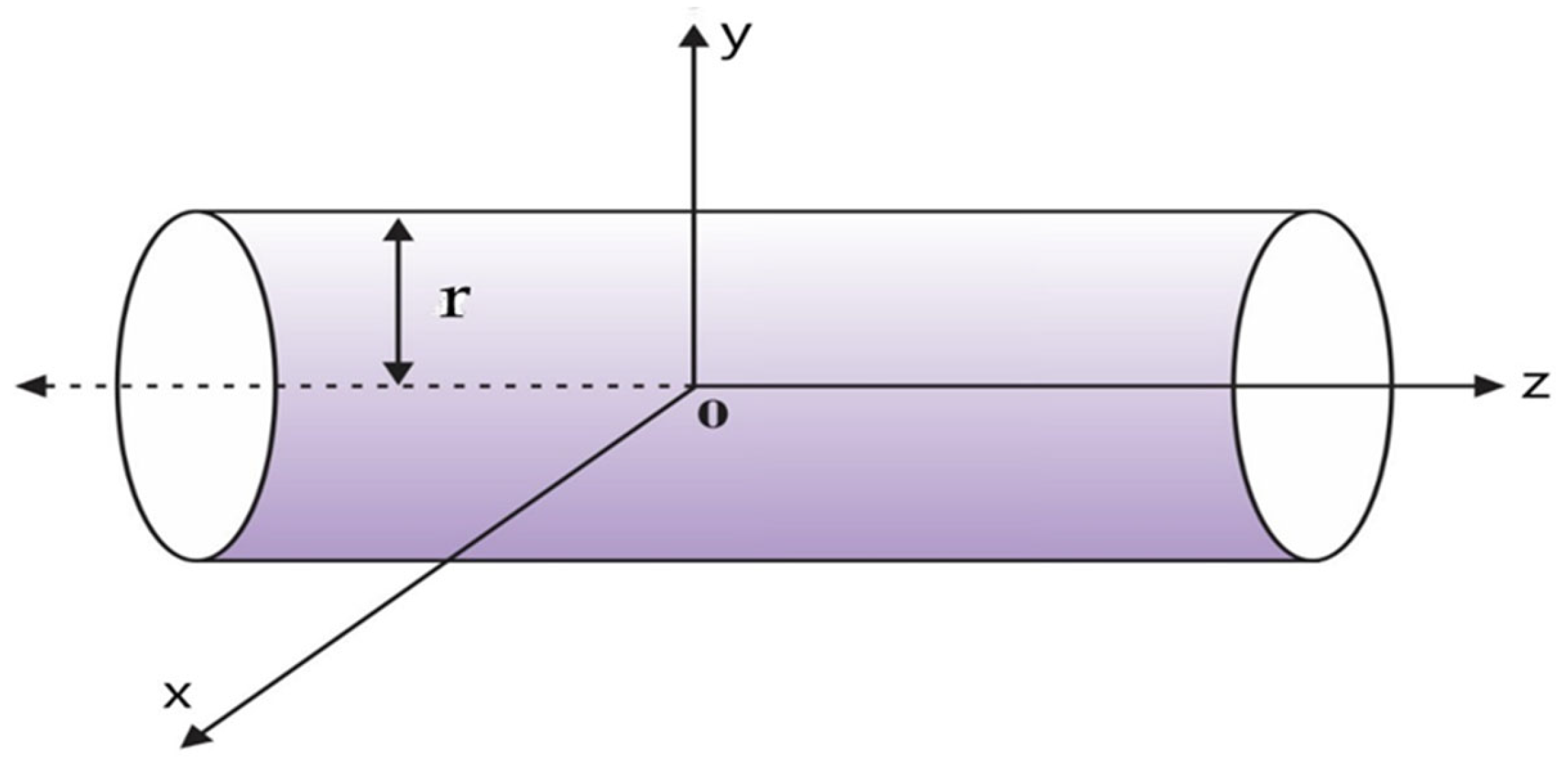Computational Evaluation of Heat and Mass Transfer in Cylindrical Flow ...