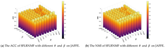 Sparse Feature-Weighted Double Laplacian Rank Constraint Non-Negative Matrix Factorization for ...