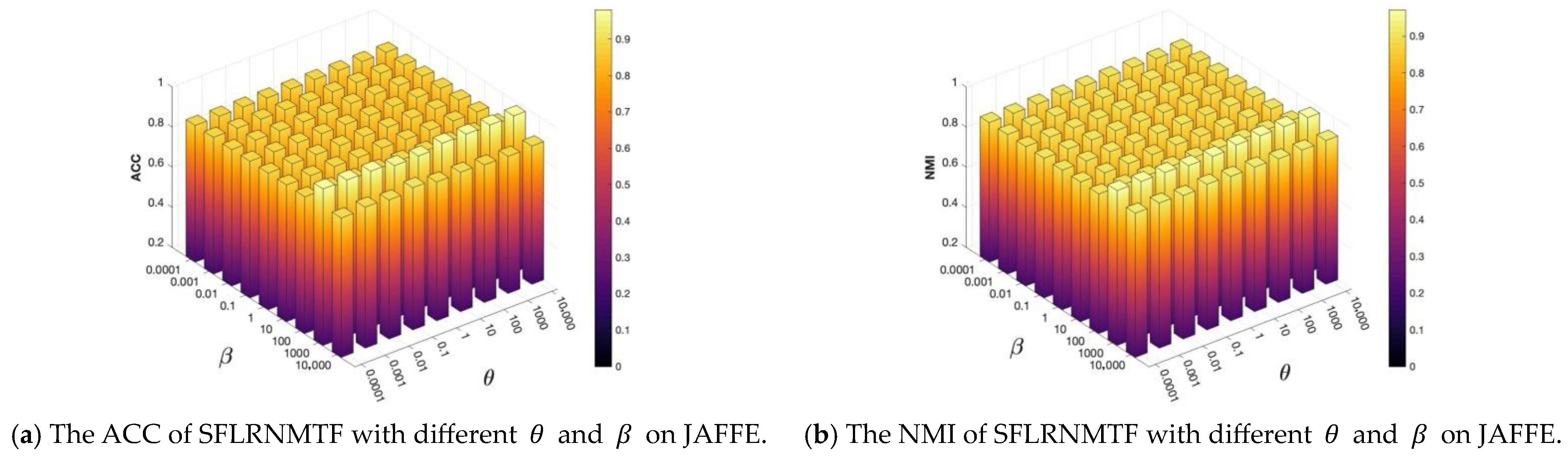 Sparse Feature-Weighted Double Laplacian Rank Constraint Non-Negative Matrix Factorization for ...
