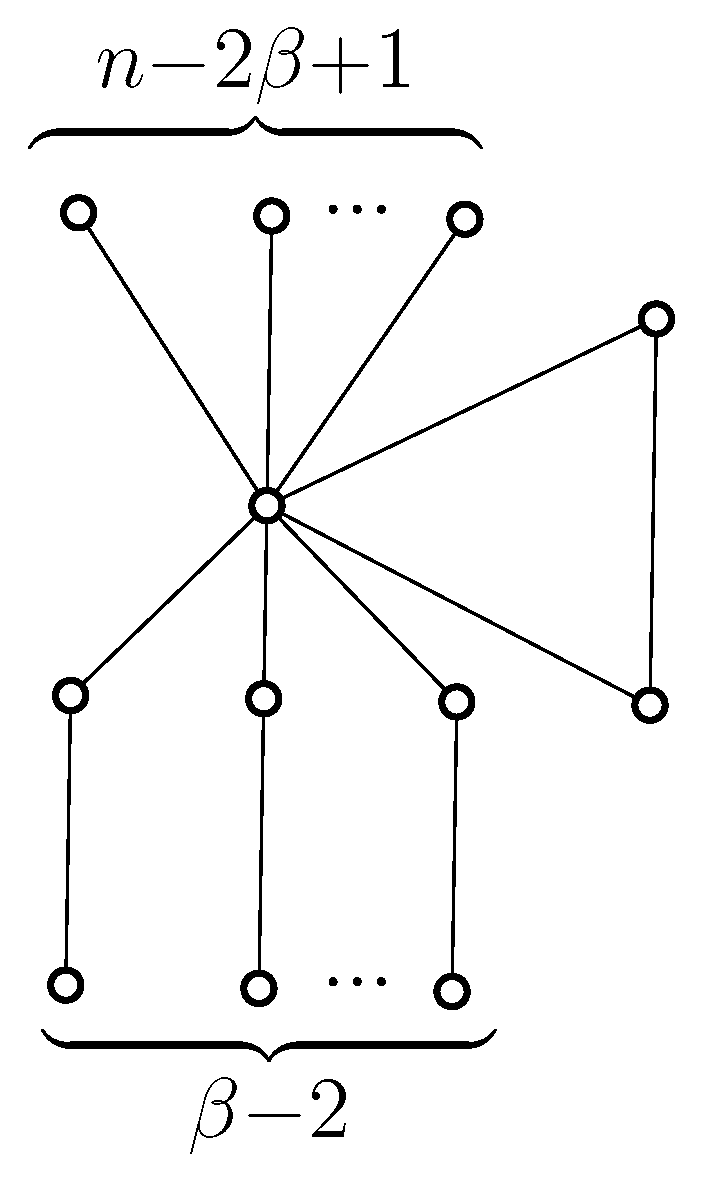On Unicyclic Graphs with a Given Number of Pendent Vertices or Matching Number and Their ...