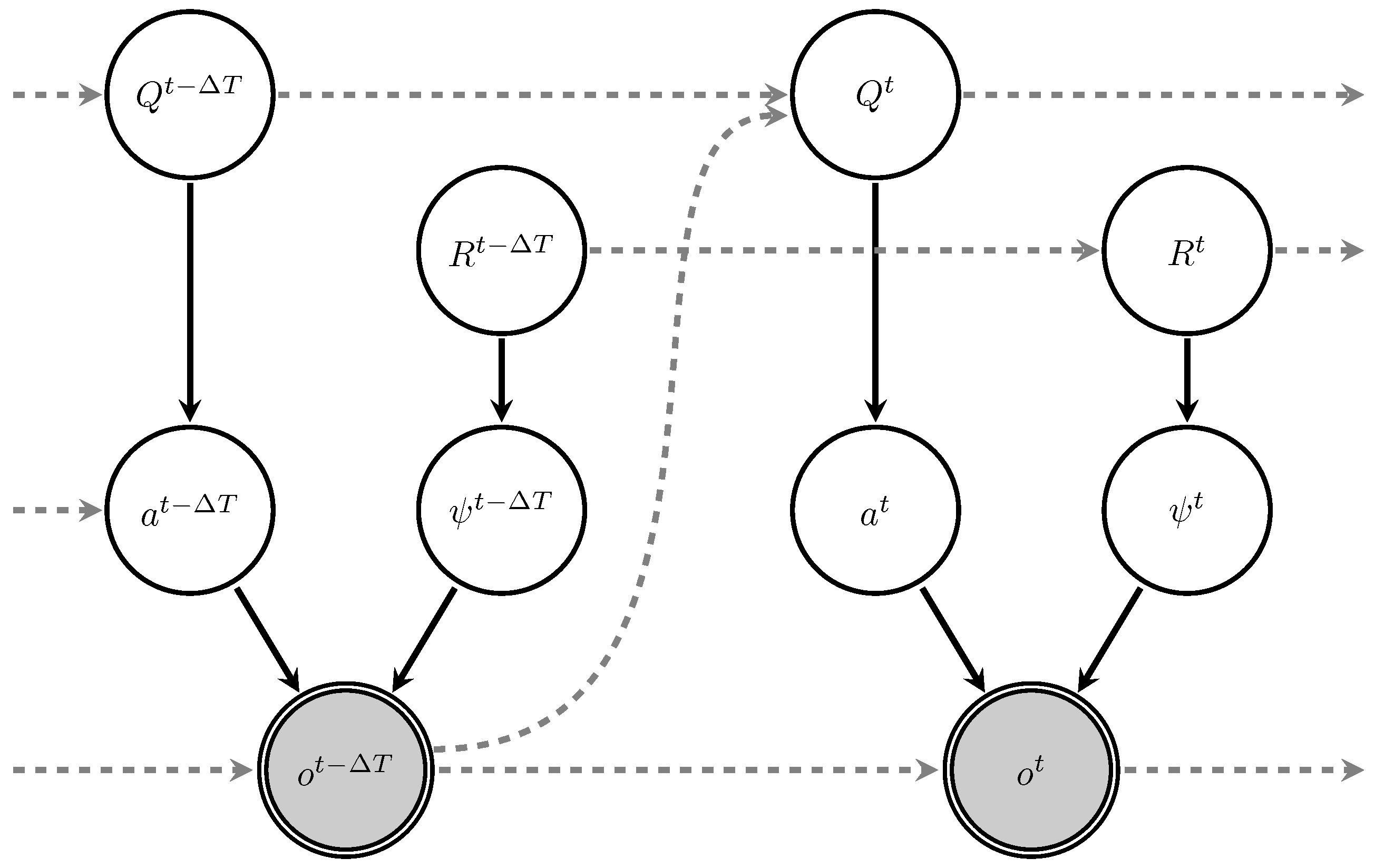 DBN-MACTraj: Dynamic Bayesian Networks for Predicting Combinations of Long-Term Trajectories ...