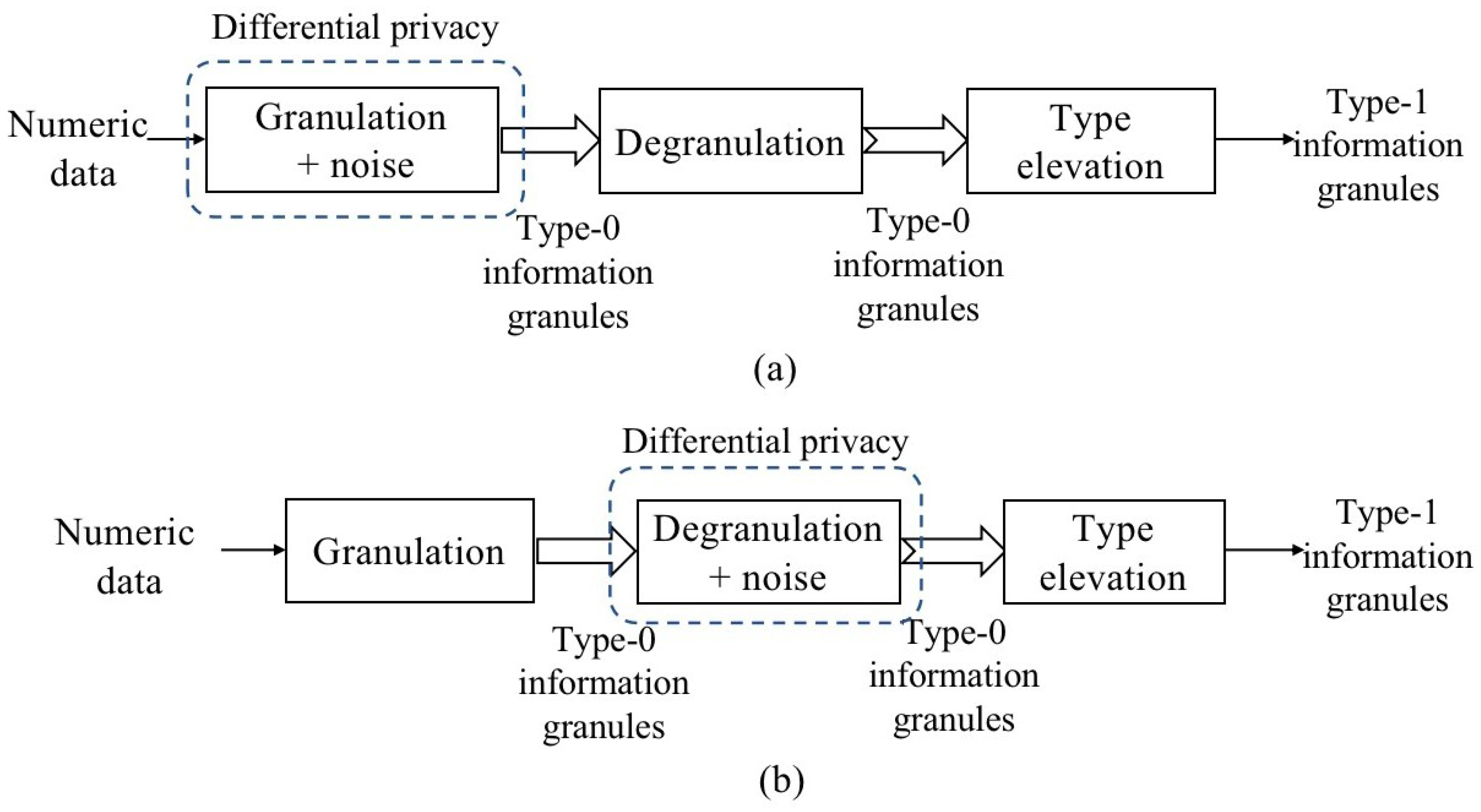 Privacy-Preserving Modeling of Trajectory Data: Secure Sharing Solutions for Trajectory Data ...