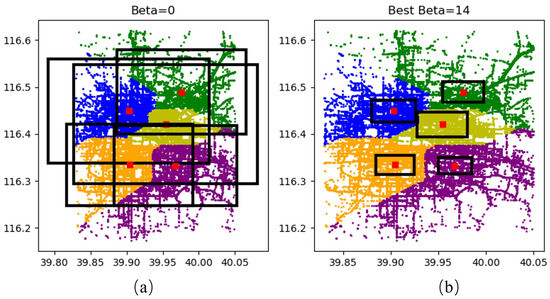 Privacy-Preserving Modeling of Trajectory Data: Secure Sharing ...