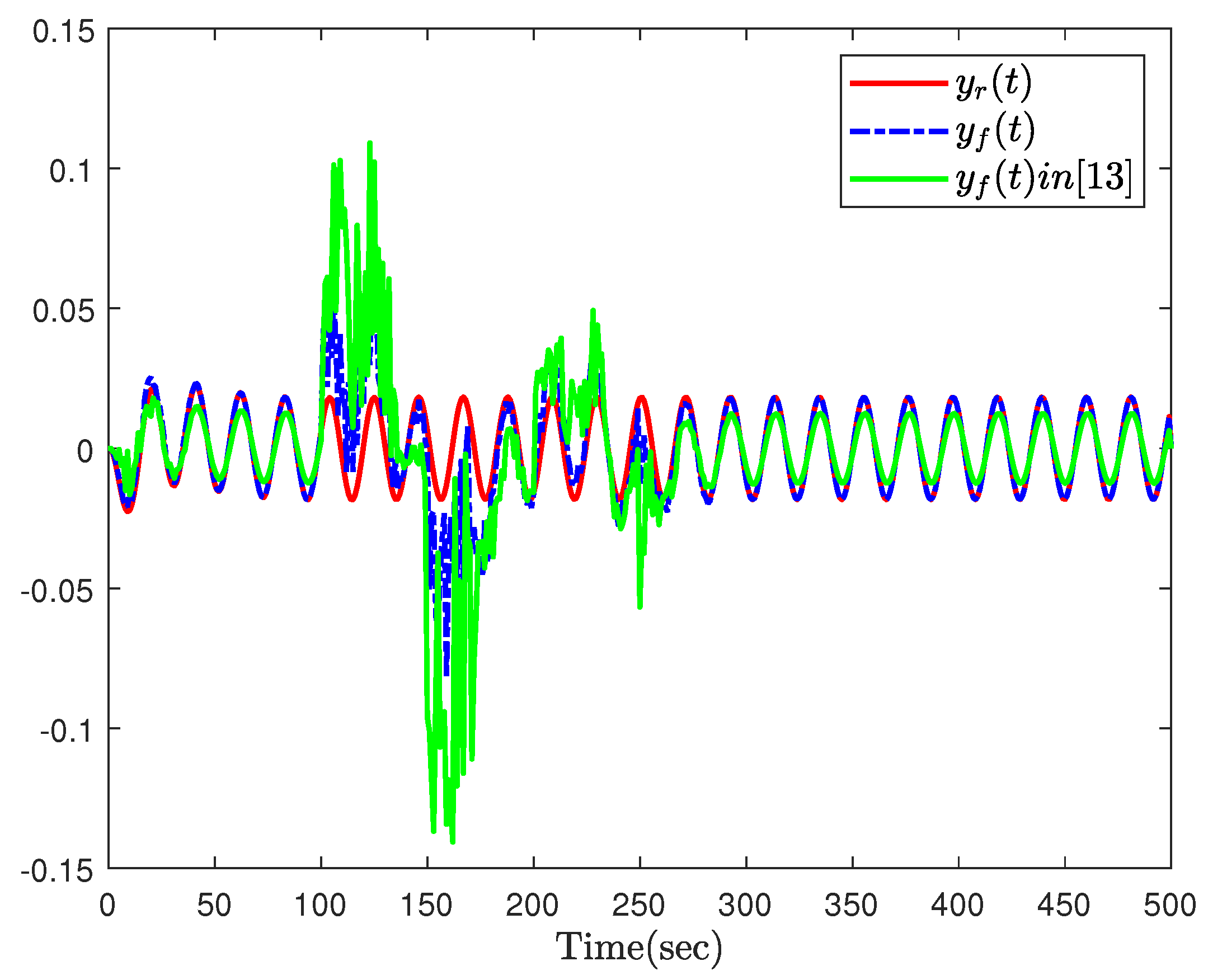 Adaptive Fault-Tolerant Tracking Control for Continuous-Time Interval ...
