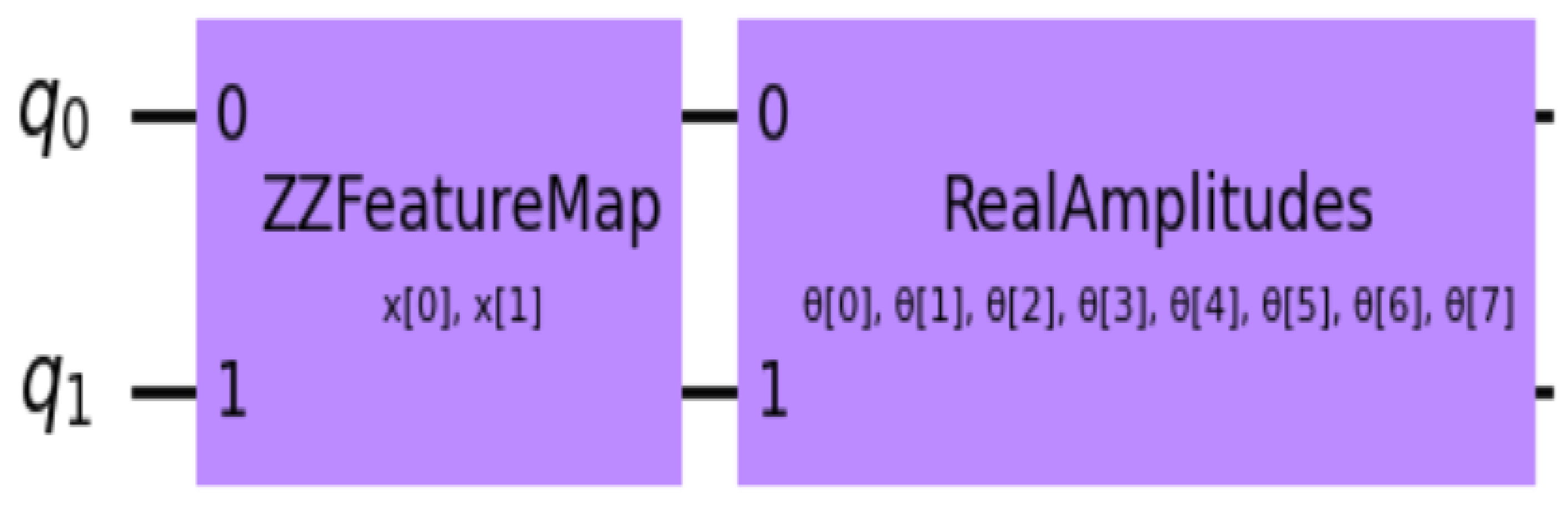 Hybrid Quantum–Classical Neural Networks for Efficient MNIST Binary ...