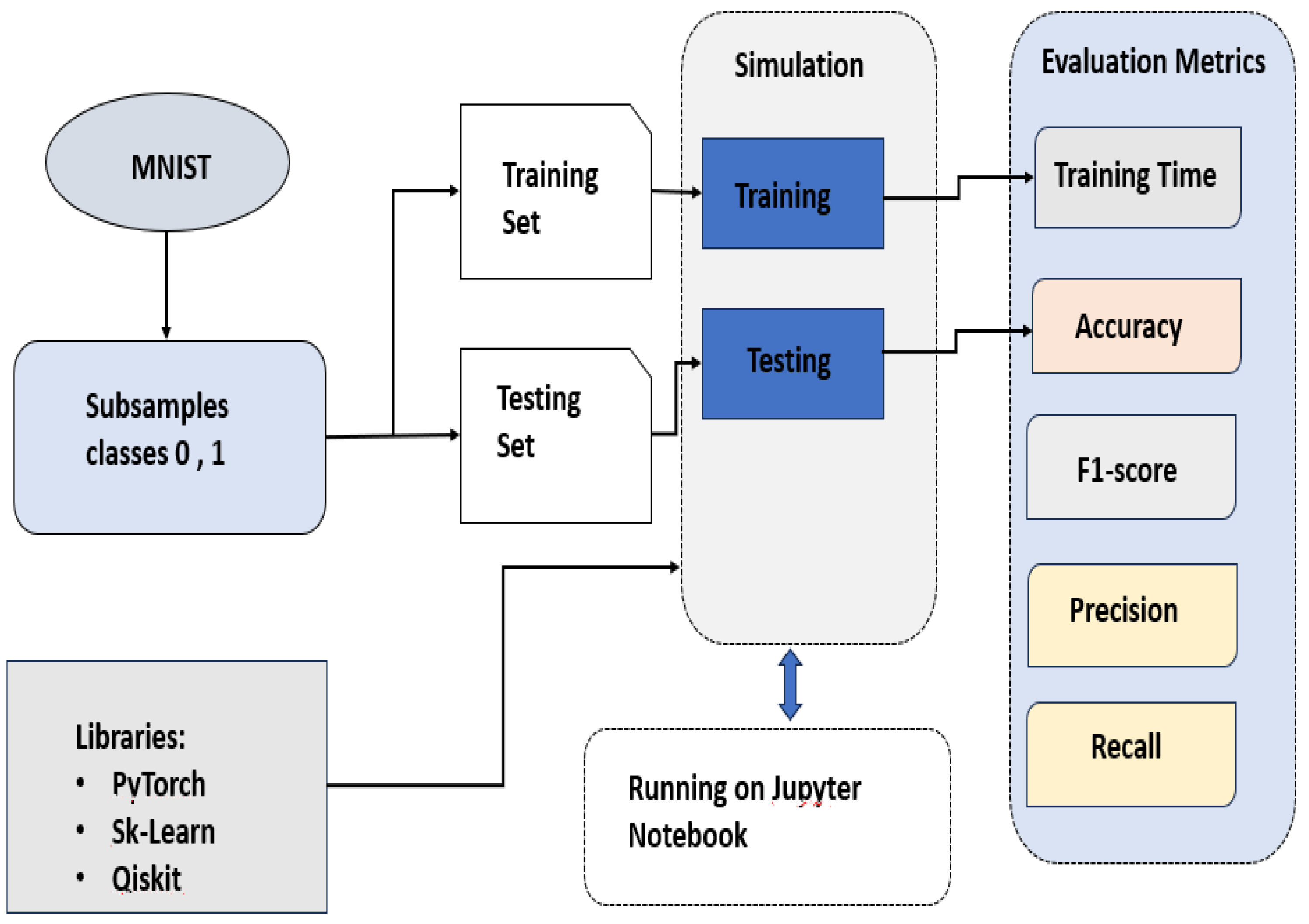 Hybrid Quantum–Classical Neural Networks for Efficient MNIST Binary Image Classification