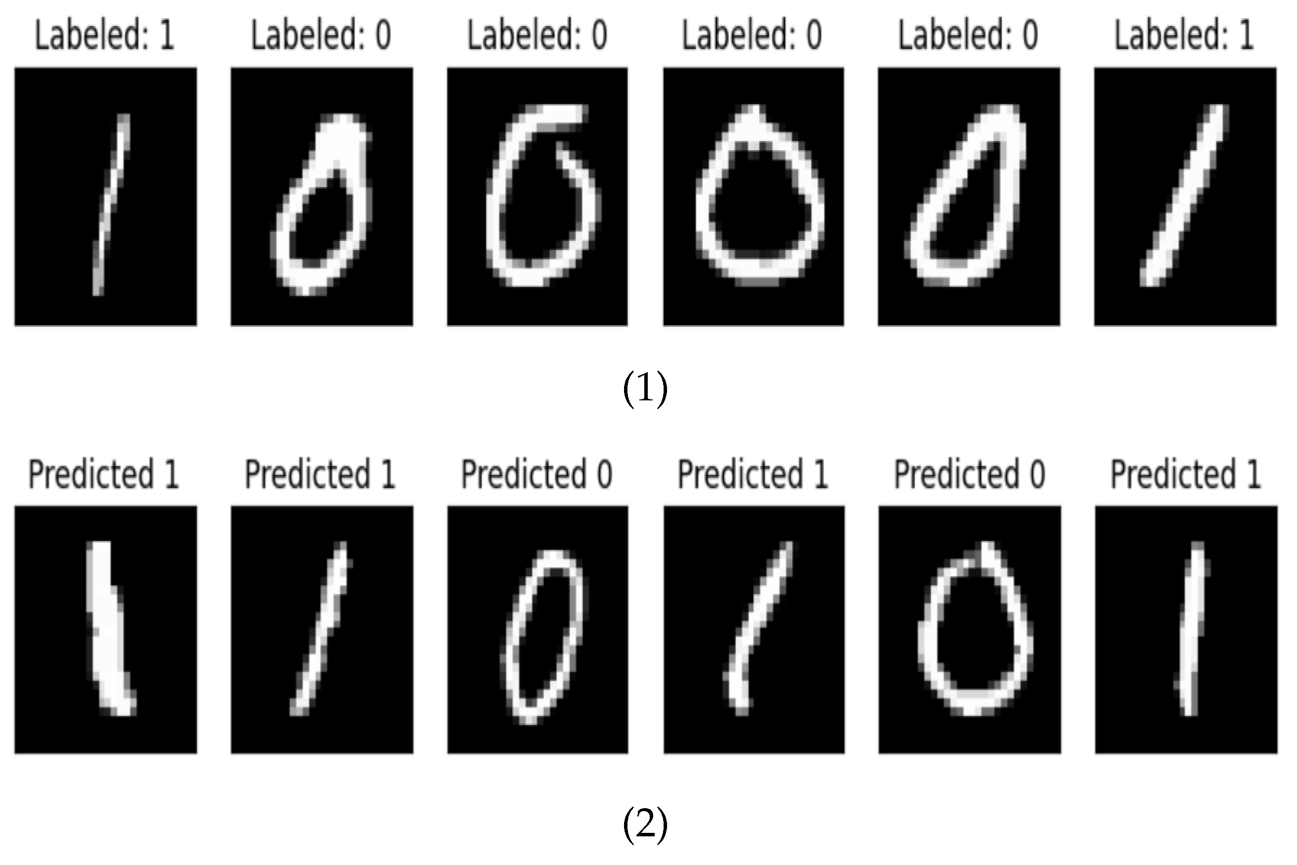 Hybrid Quantum–Classical Neural Networks for Efficient MNIST Binary ...