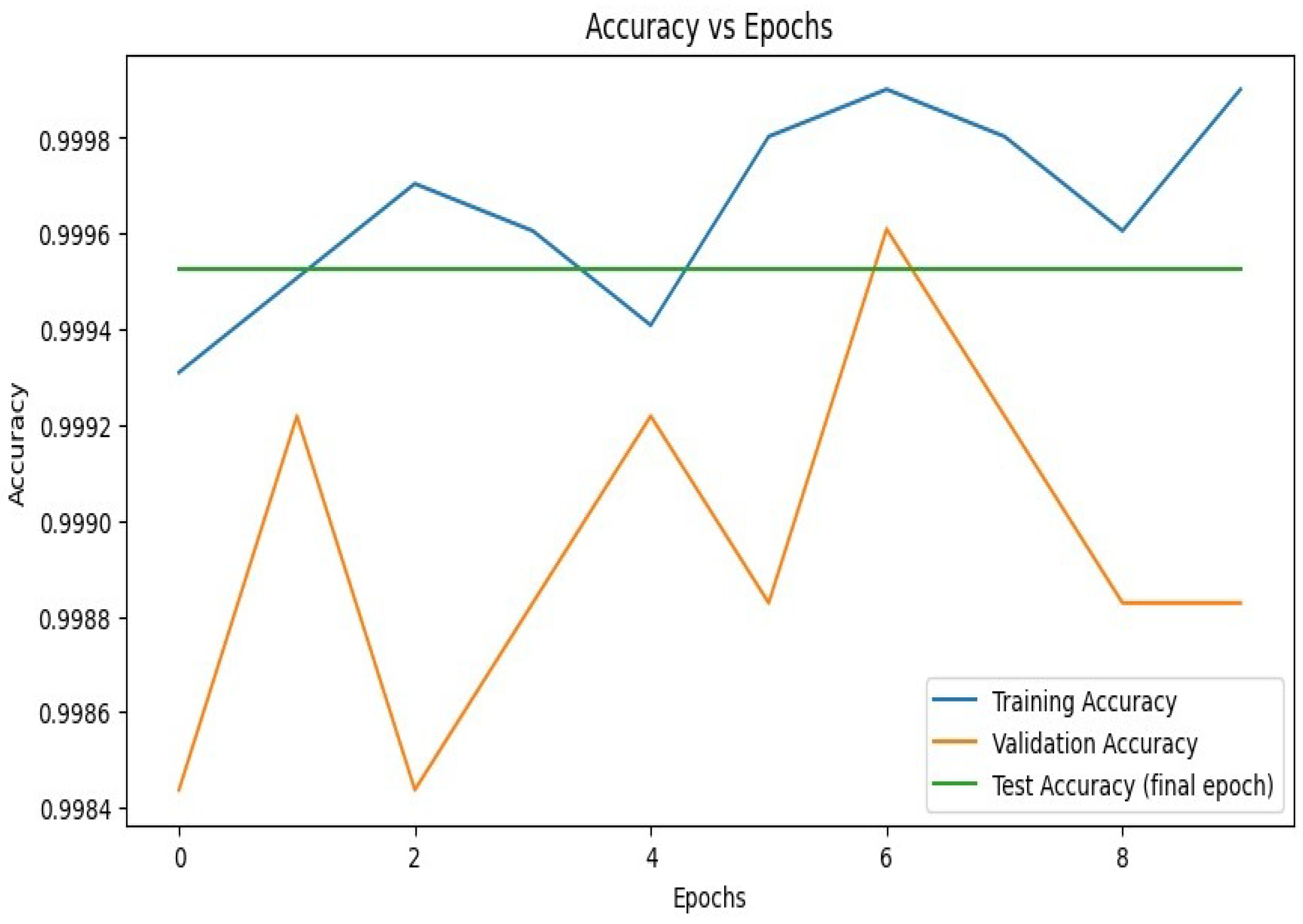 Hybrid Quantum–Classical Neural Networks for Efficient MNIST Binary ...