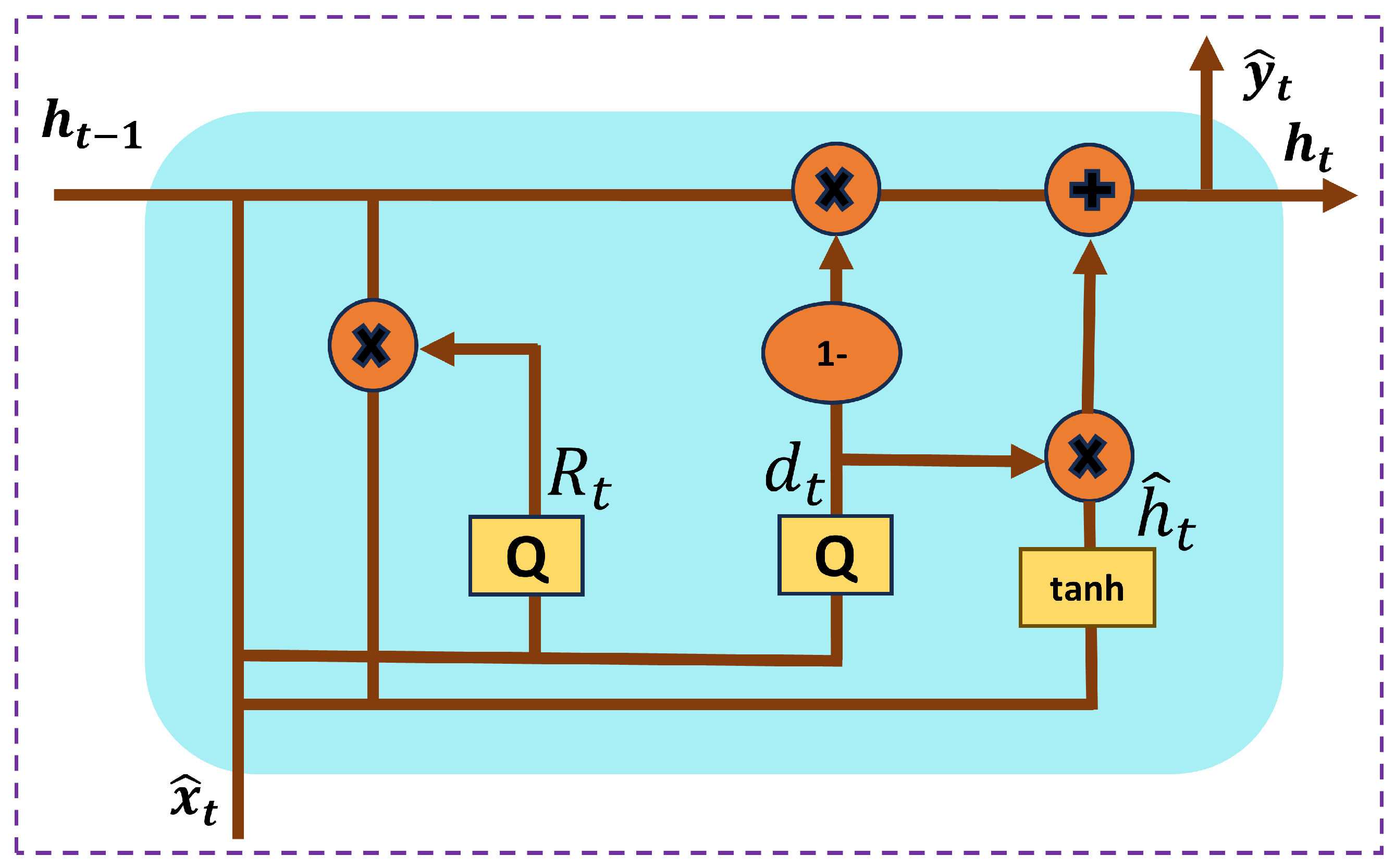 Deep Learning-Enhanced Autoencoder for Multi-Carrier Wireless Systems