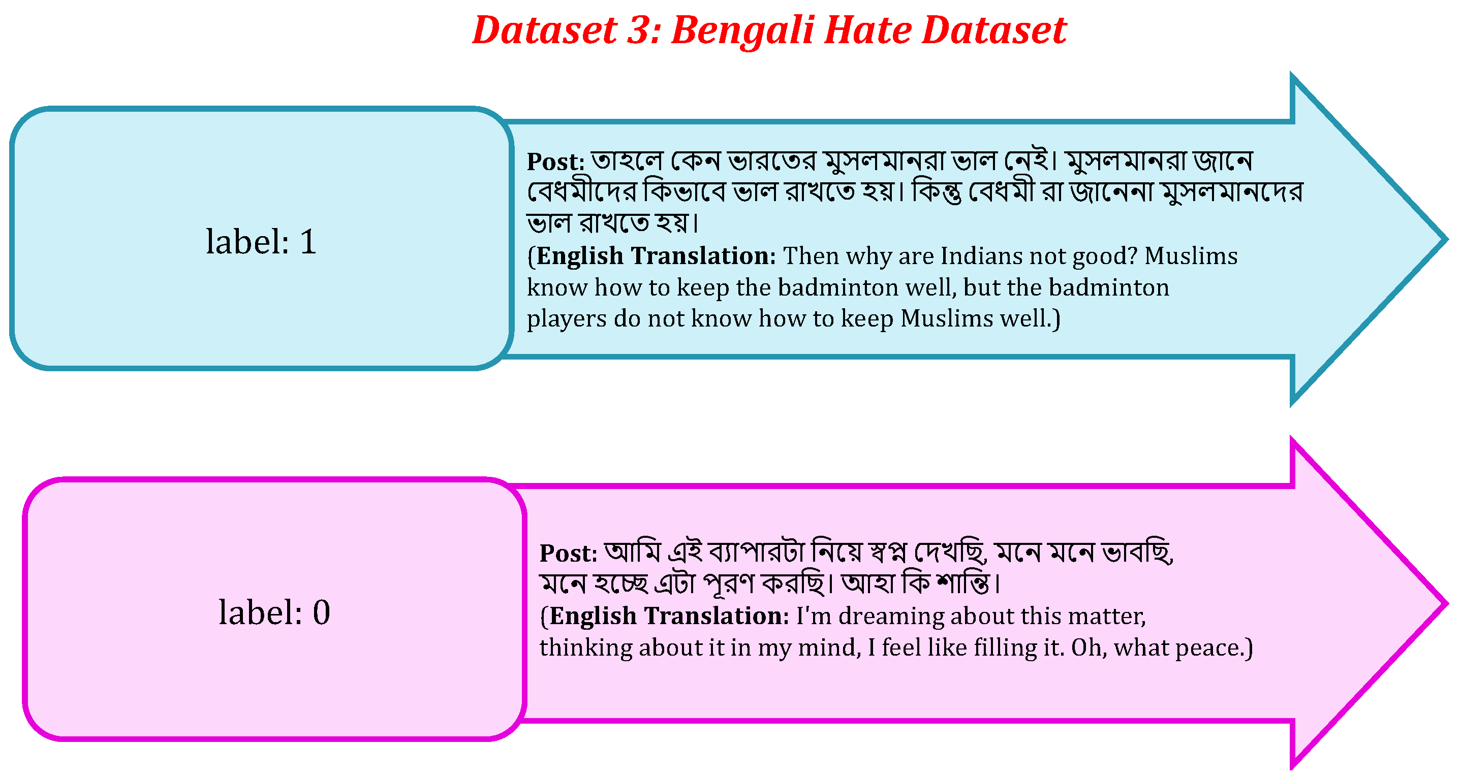 Investigating the Predominance of Large Language Models in Low-Resource Bangla Language over ...