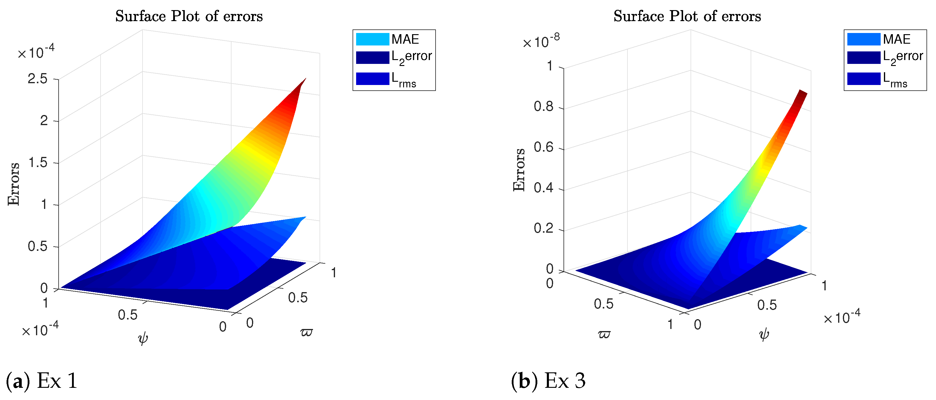Numerical Solution of Emden–Fowler Heat-Type Equations Using Backward Difference Scheme and Haar ...