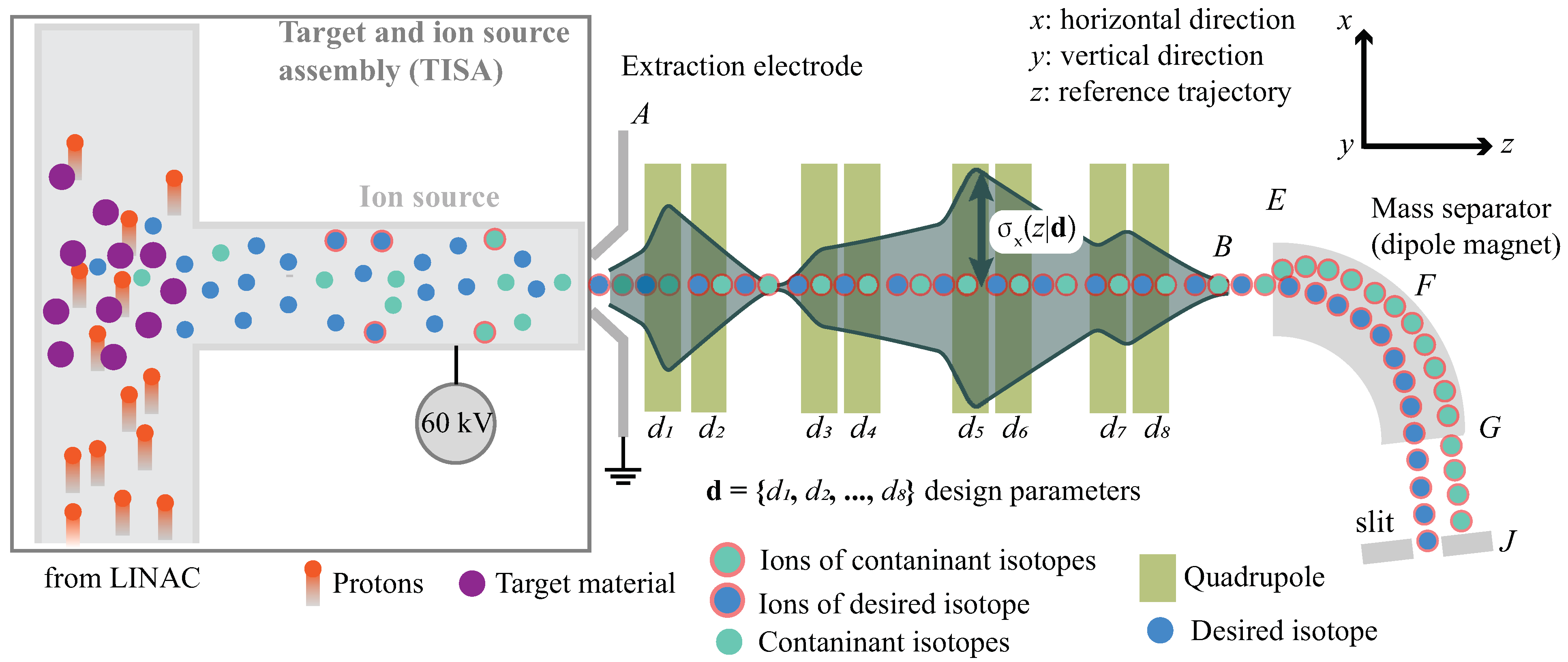Efficient Tuning of an Isotope Separation Online System Through Safe Bayesian Optimization with ...
