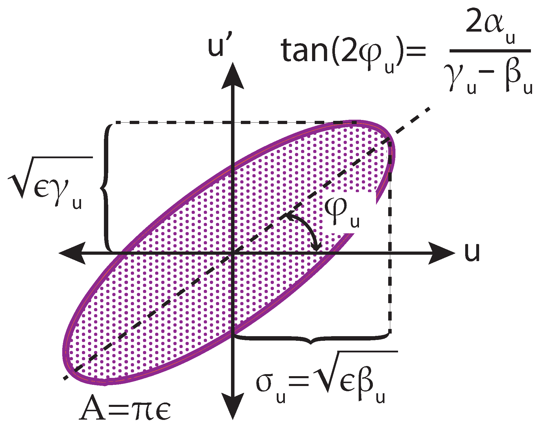 Efficient Tuning of an Isotope Separation Online System Through Safe Bayesian Optimization with ...
