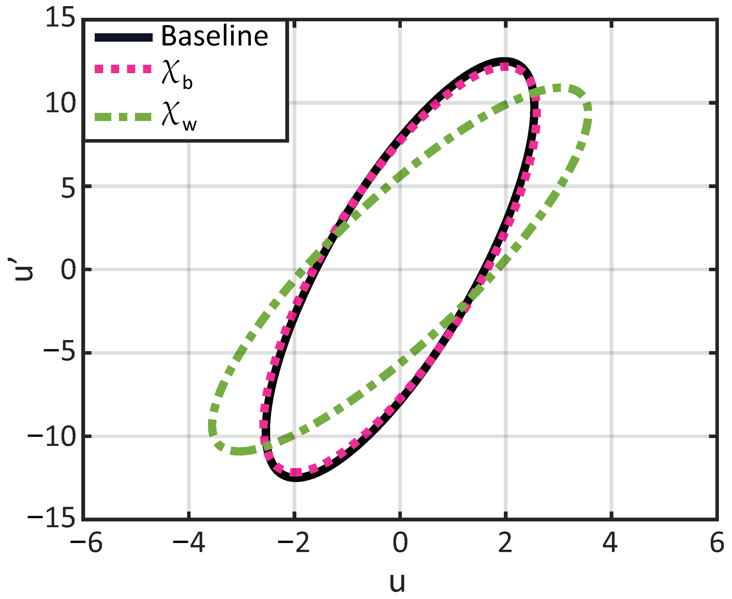 Efficient Tuning of an Isotope Separation Online System Through Safe Bayesian Optimization with ...