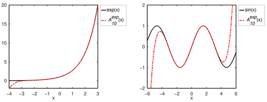 General Approach to Function Approximation