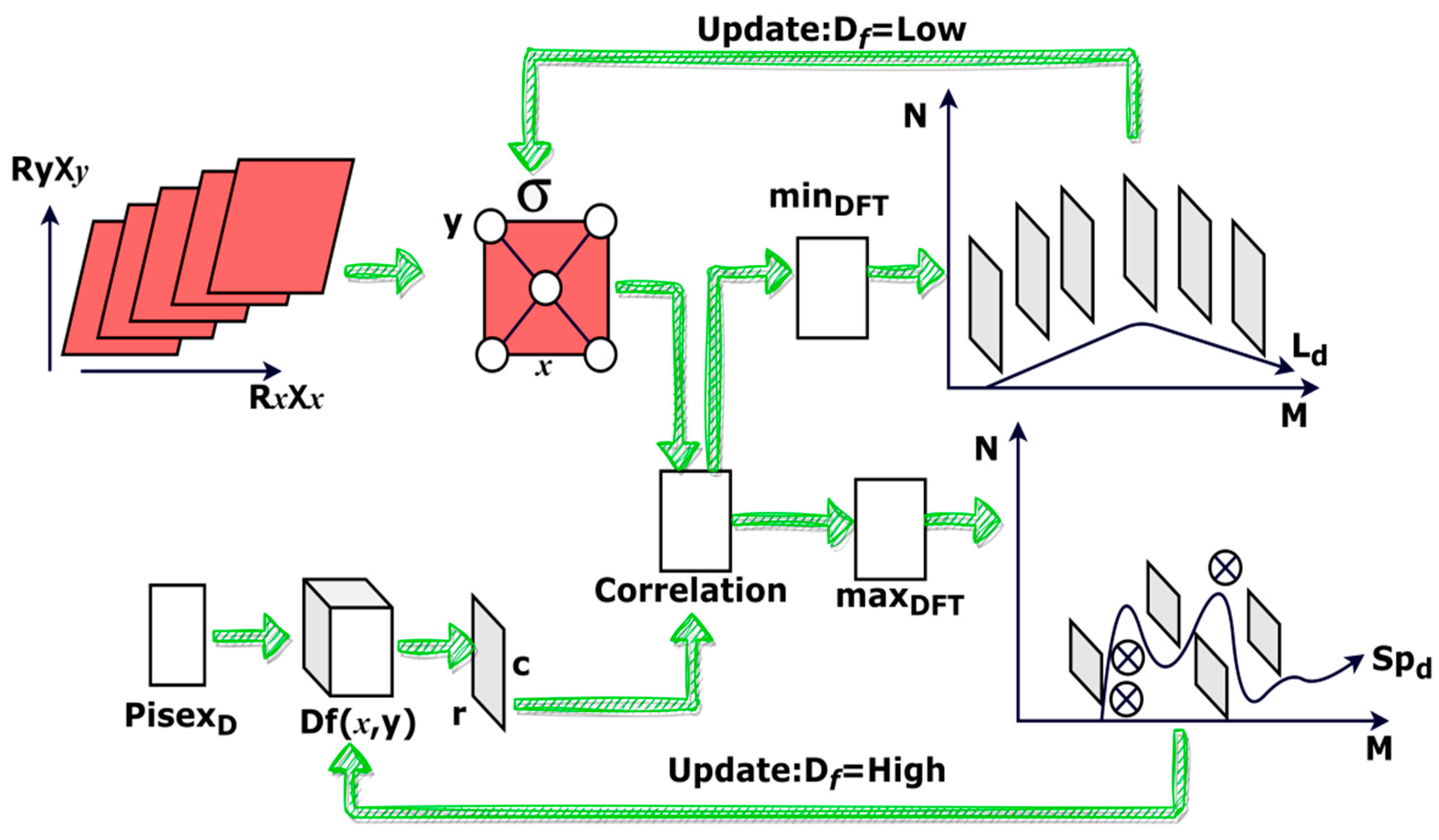 Precision Denoising in Medical Imaging via Generative Adversarial ...