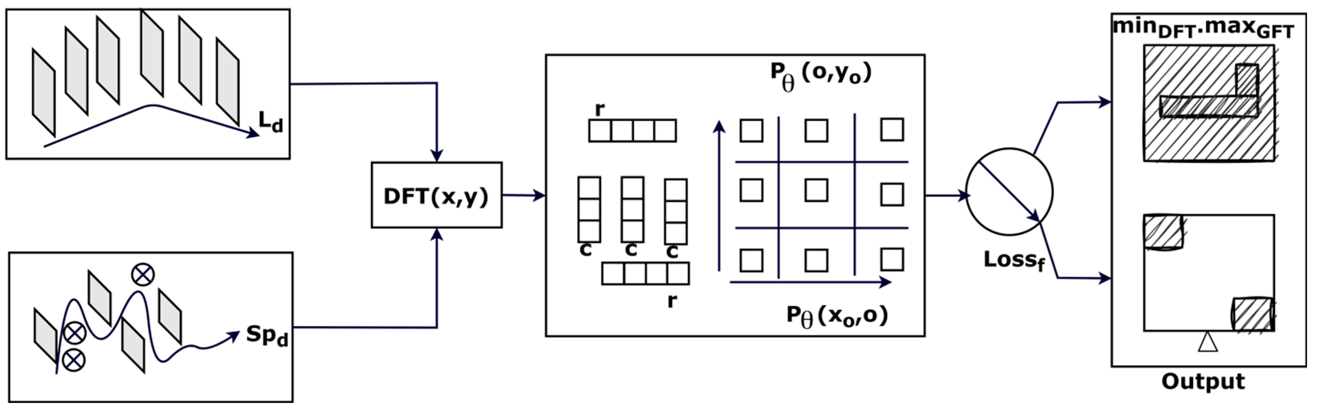Precision Denoising in Medical Imaging via Generative Adversarial ...