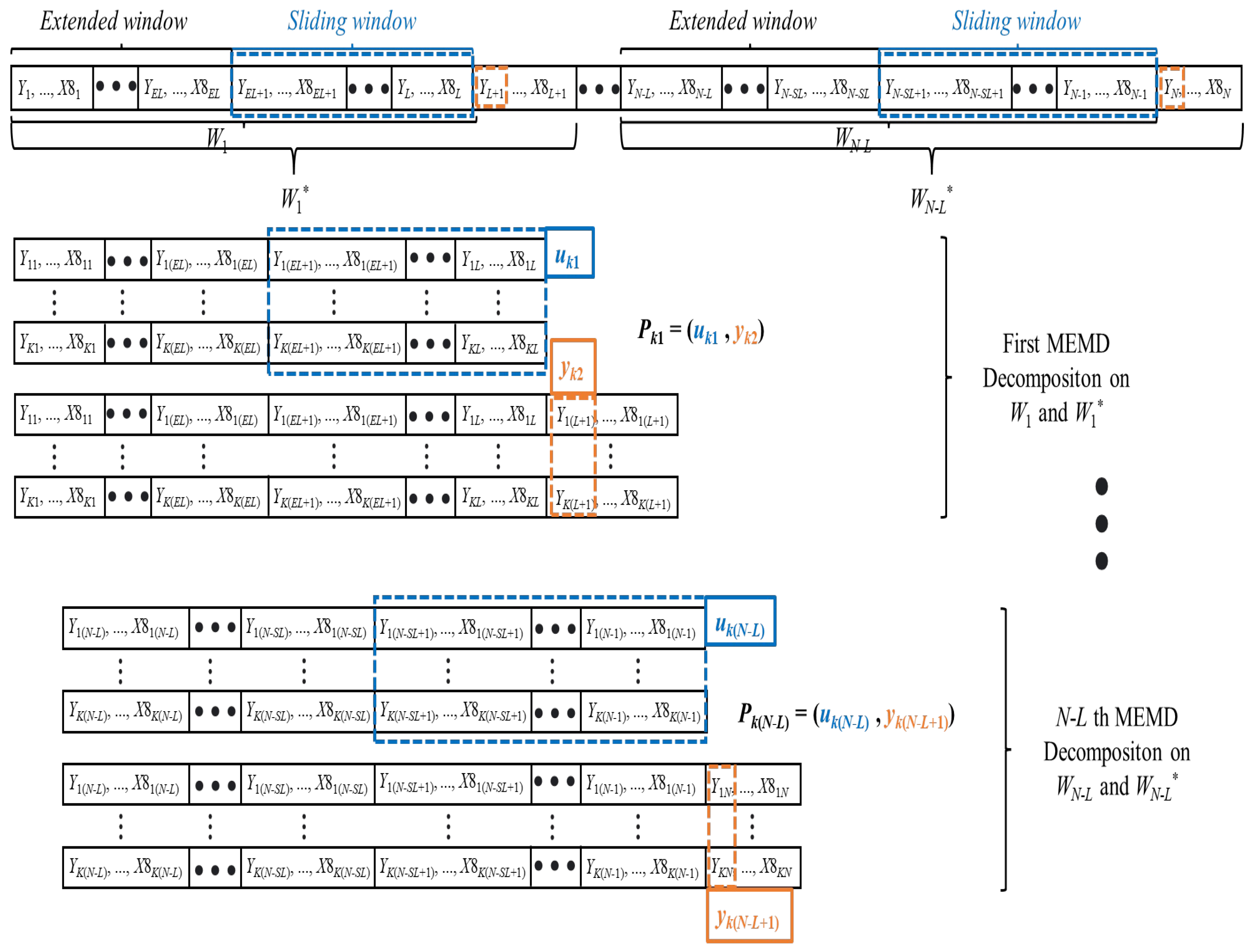 Enhanced Carbon Price Forecasting Using Extended Sliding Window Decomposition with LSTM and SVR