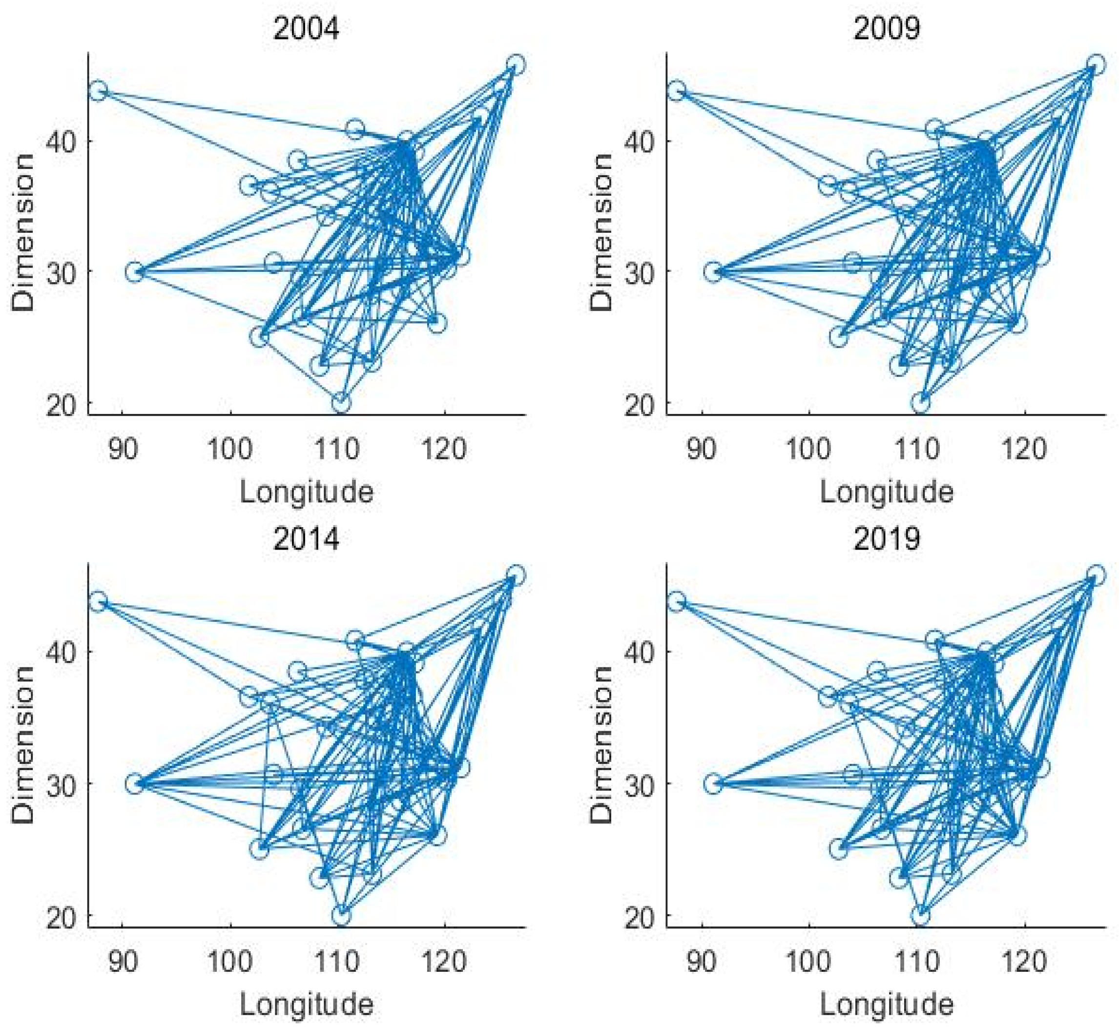 Research on Topological Characteristics of Spatial Network Based on Complex Network Theory and ...