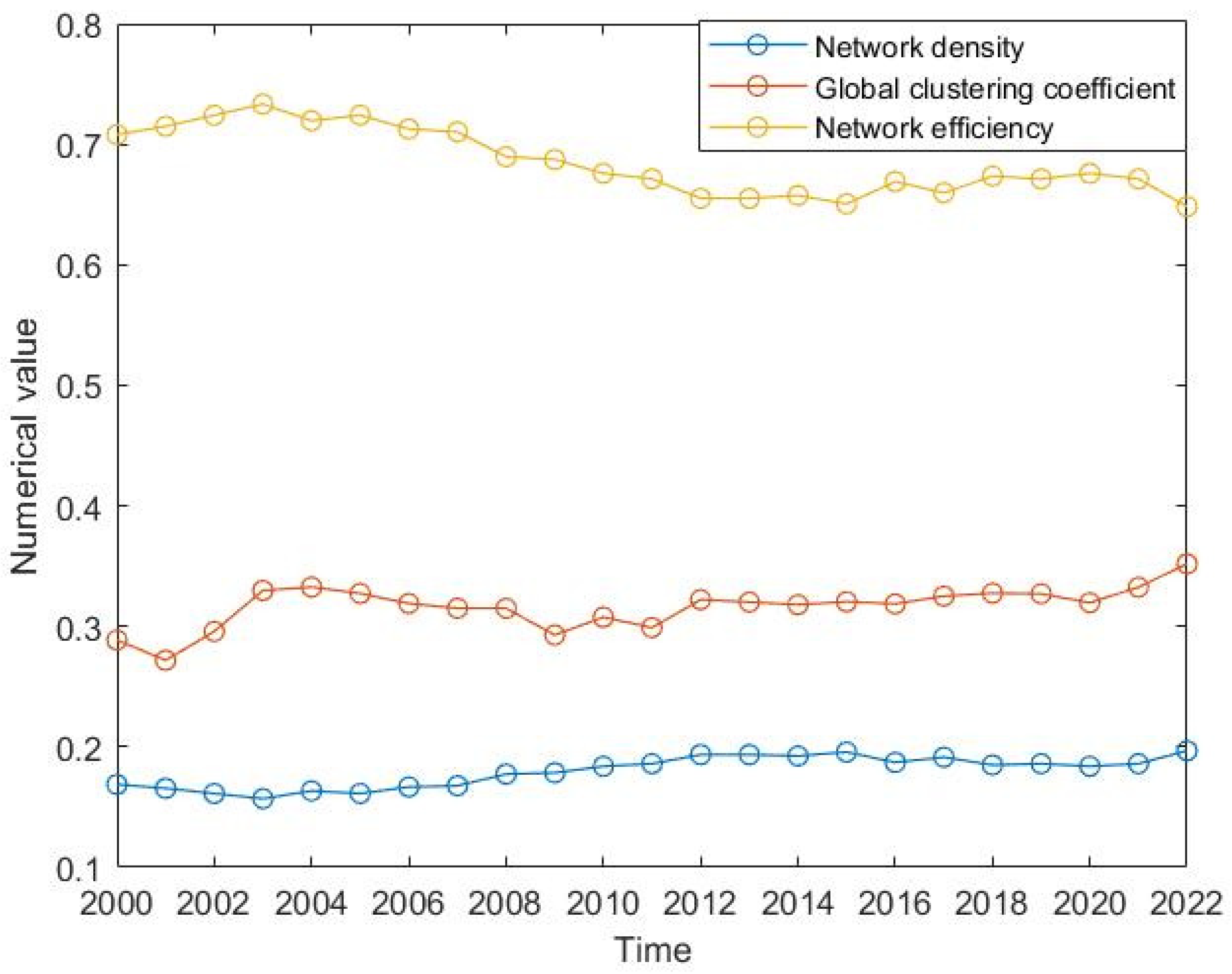 Research on Topological Characteristics of Spatial Network Based on ...