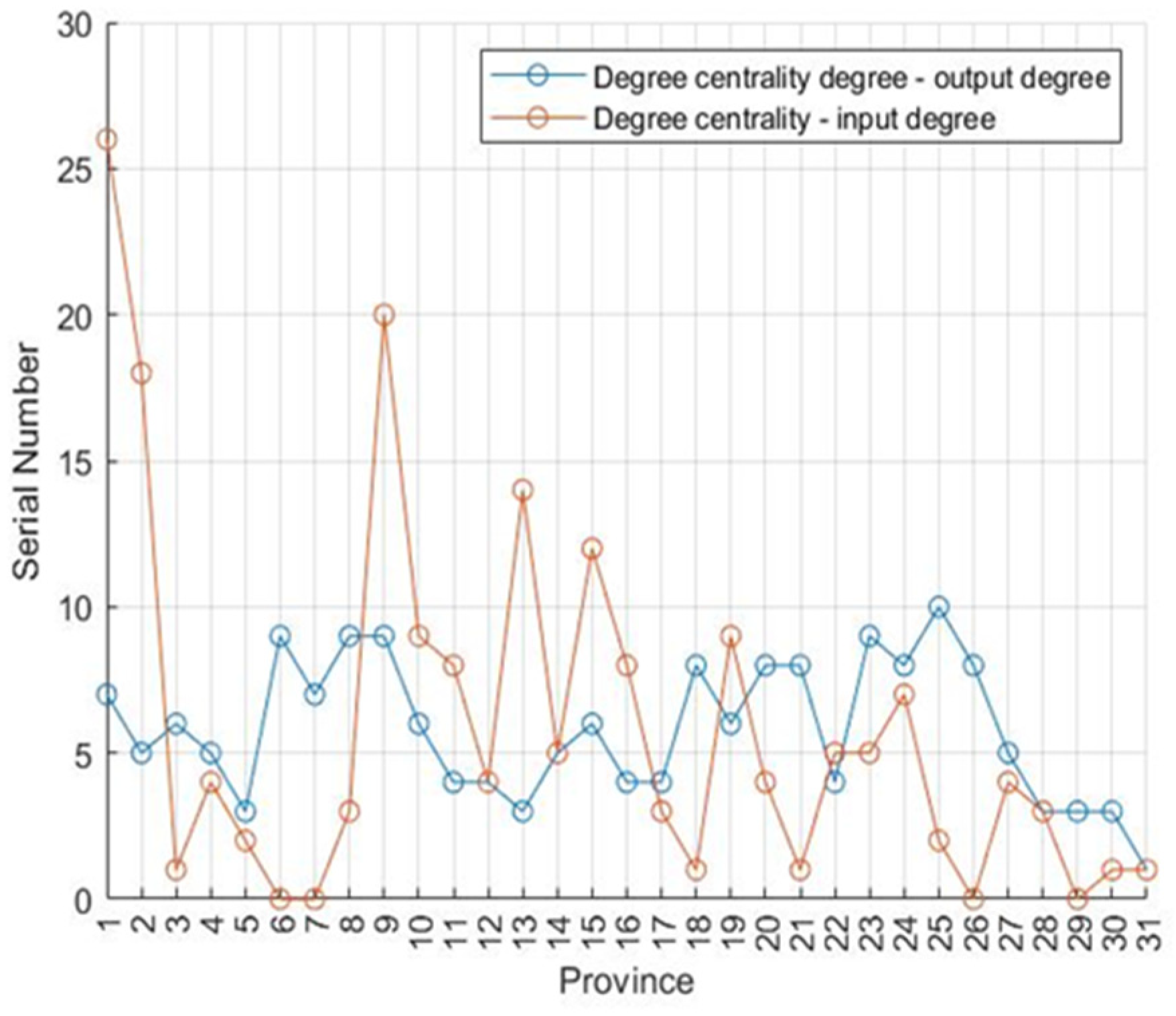 Research on Topological Characteristics of Spatial Network Based on ...