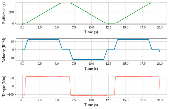 Anomaly Detection Based on Graph Convolutional Network–Variational Autoencoder Model Using Time ...
