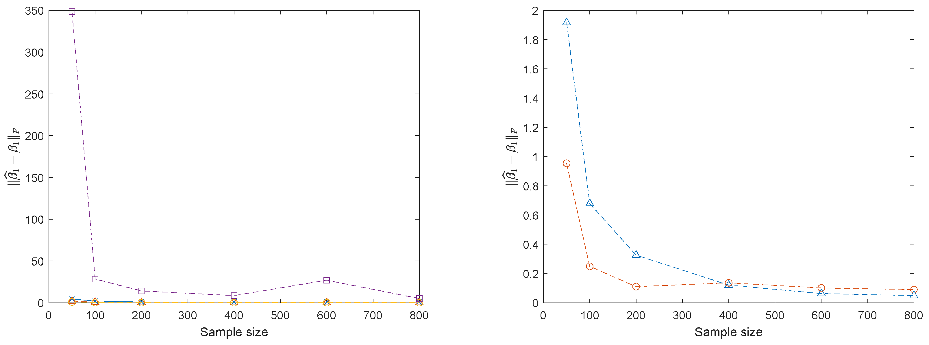 Efficient Estimation and Response Variable Selection in Sparse Partial Envelope Model