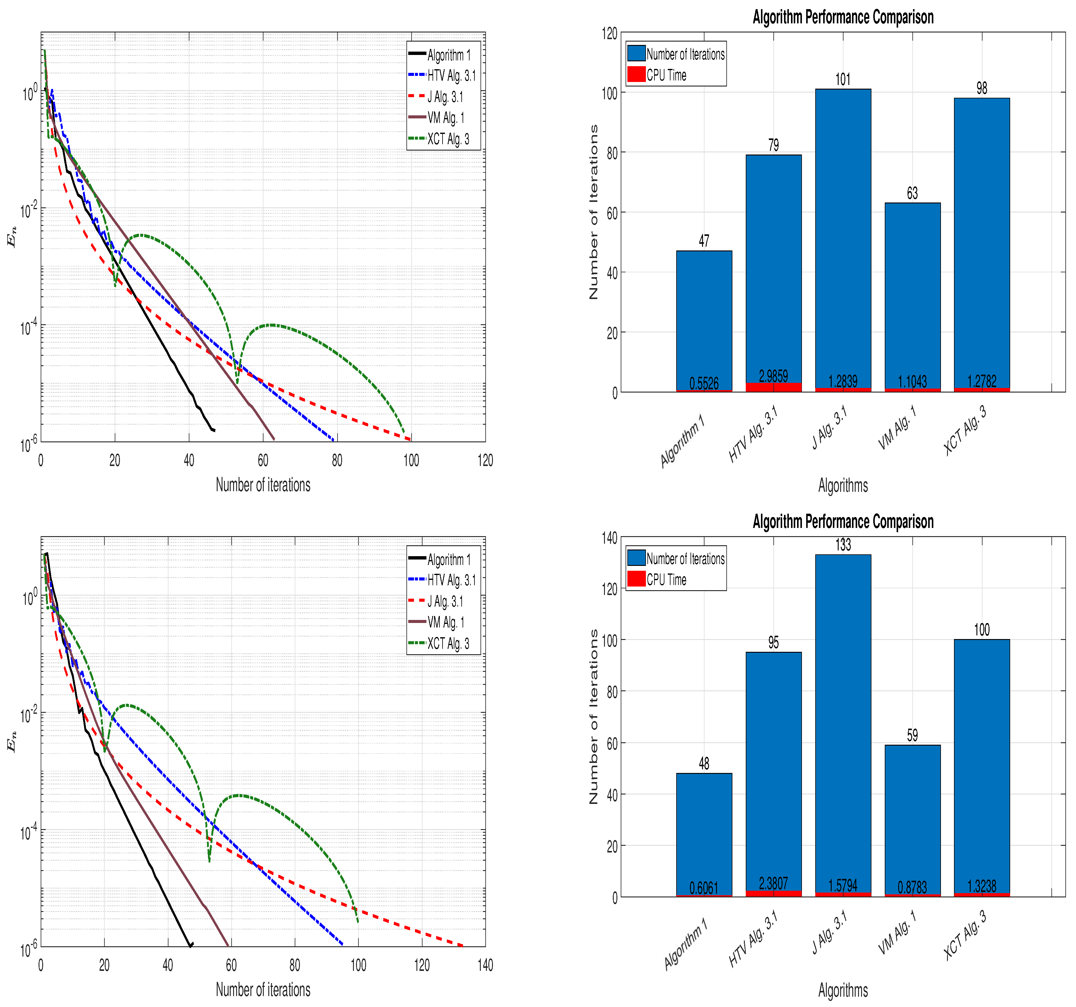 An Adapted Proximal Point Algorithm Utilizing the Golden Ratio Technique for Solving Equilibrium ...