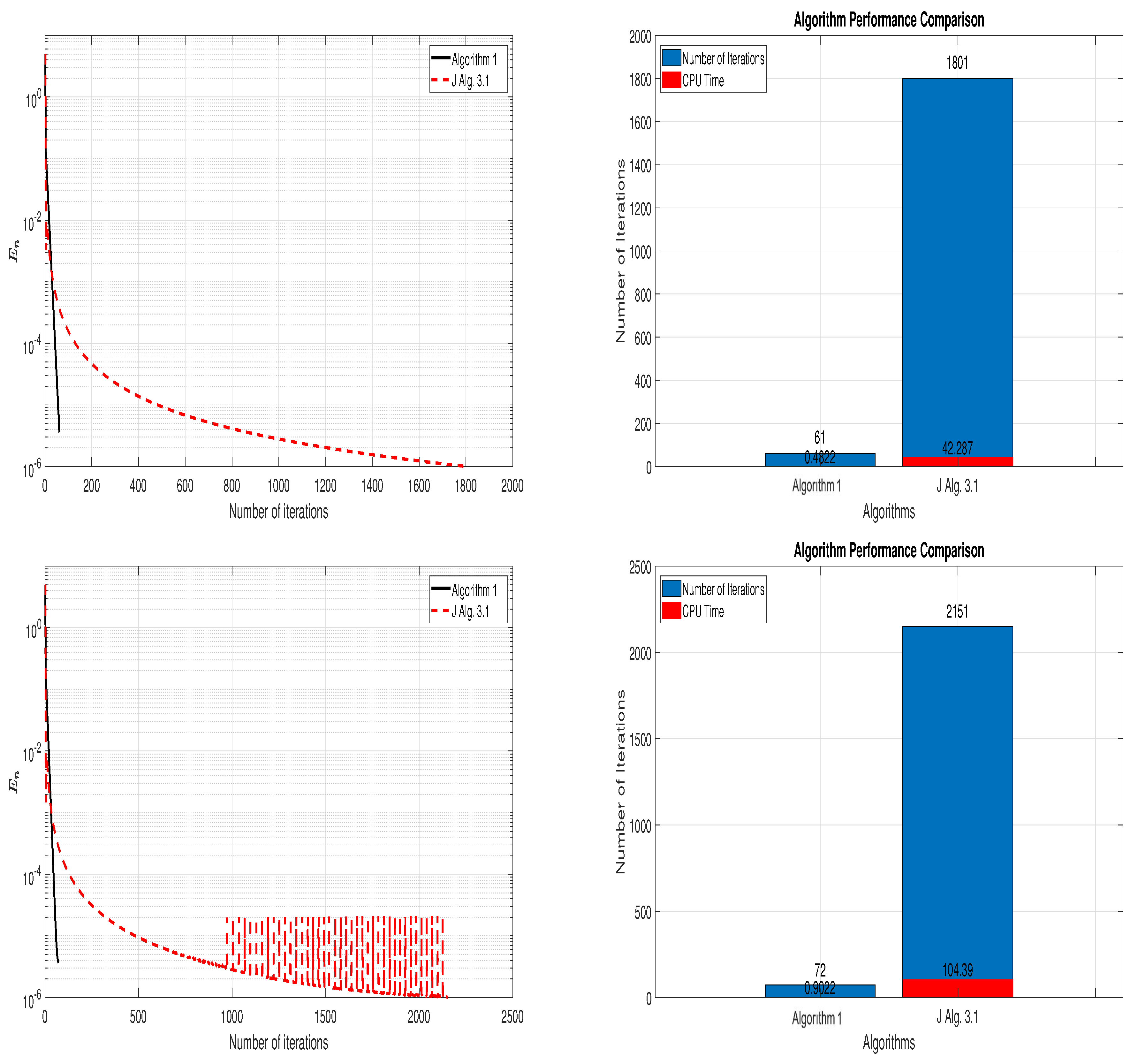 An Adapted Proximal Point Algorithm Utilizing the Golden Ratio Technique for Solving Equilibrium ...