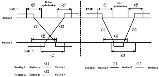 Research on the Integrated Optimization of Timetable and High-Speed ...