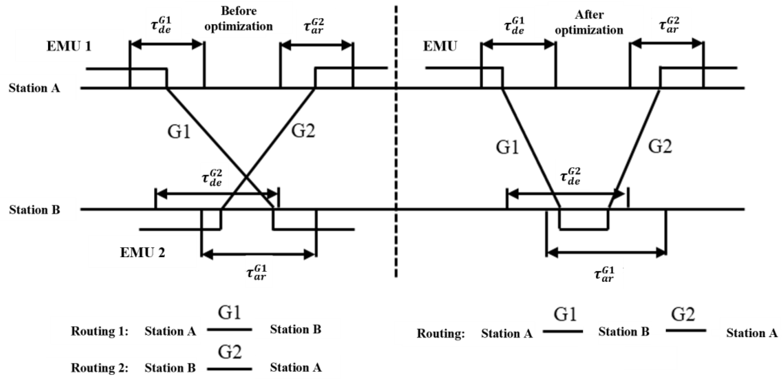 Research on the Integrated Optimization of Timetable and High-Speed ...