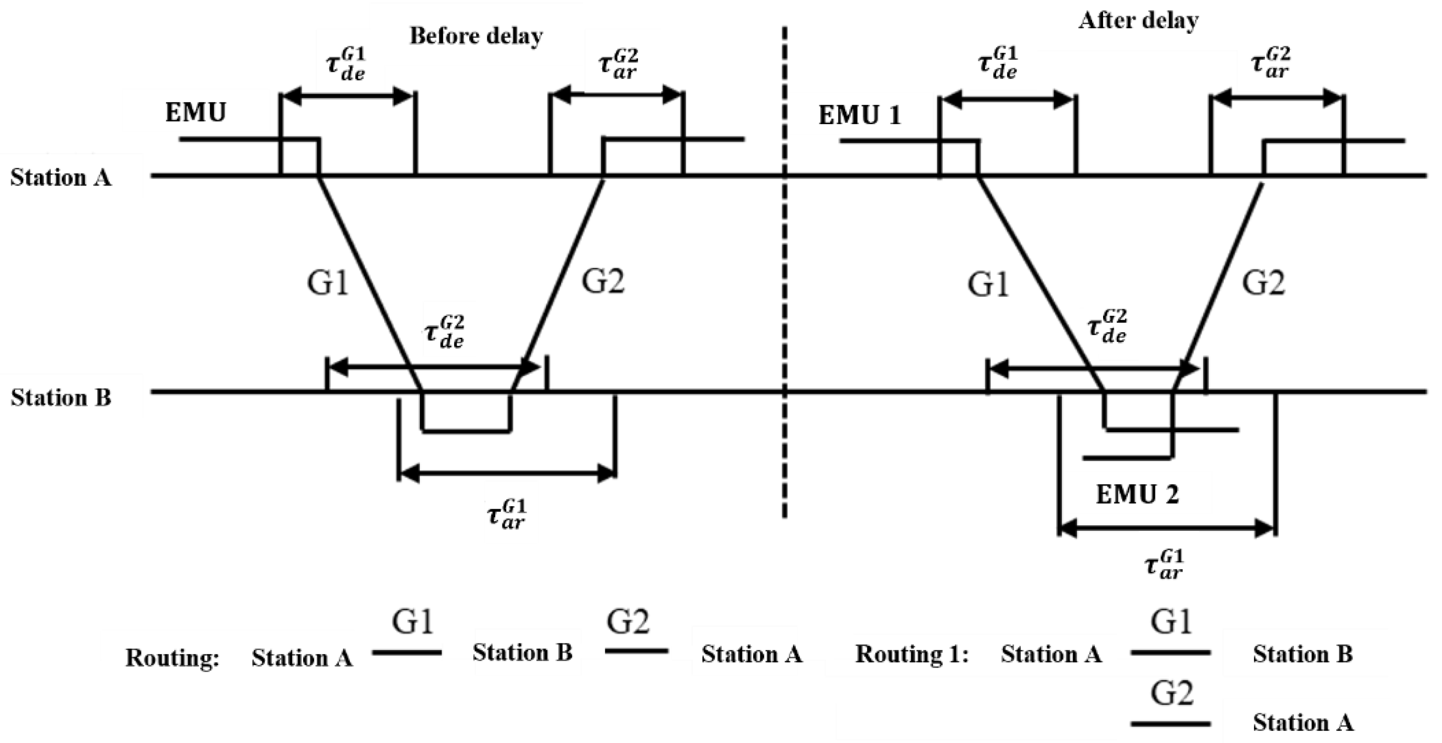Research on the Integrated Optimization of Timetable and High-Speed ...