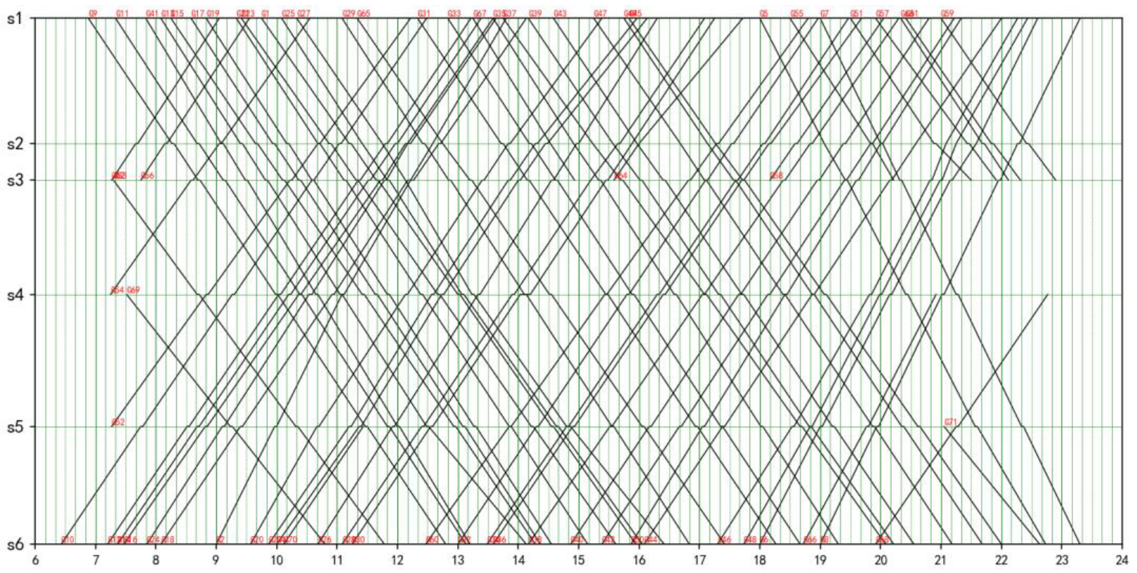 Research on the Integrated Optimization of Timetable and High-Speed ...