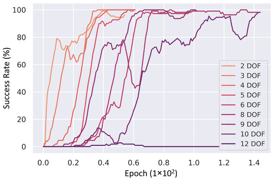 Continuous Multi-Target Approaching Control of Hyper-Redundant Manipulators Based on ...