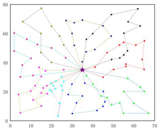 Optimization of Fresh Food Logistics Routes for Heterogeneous Fleets in ...