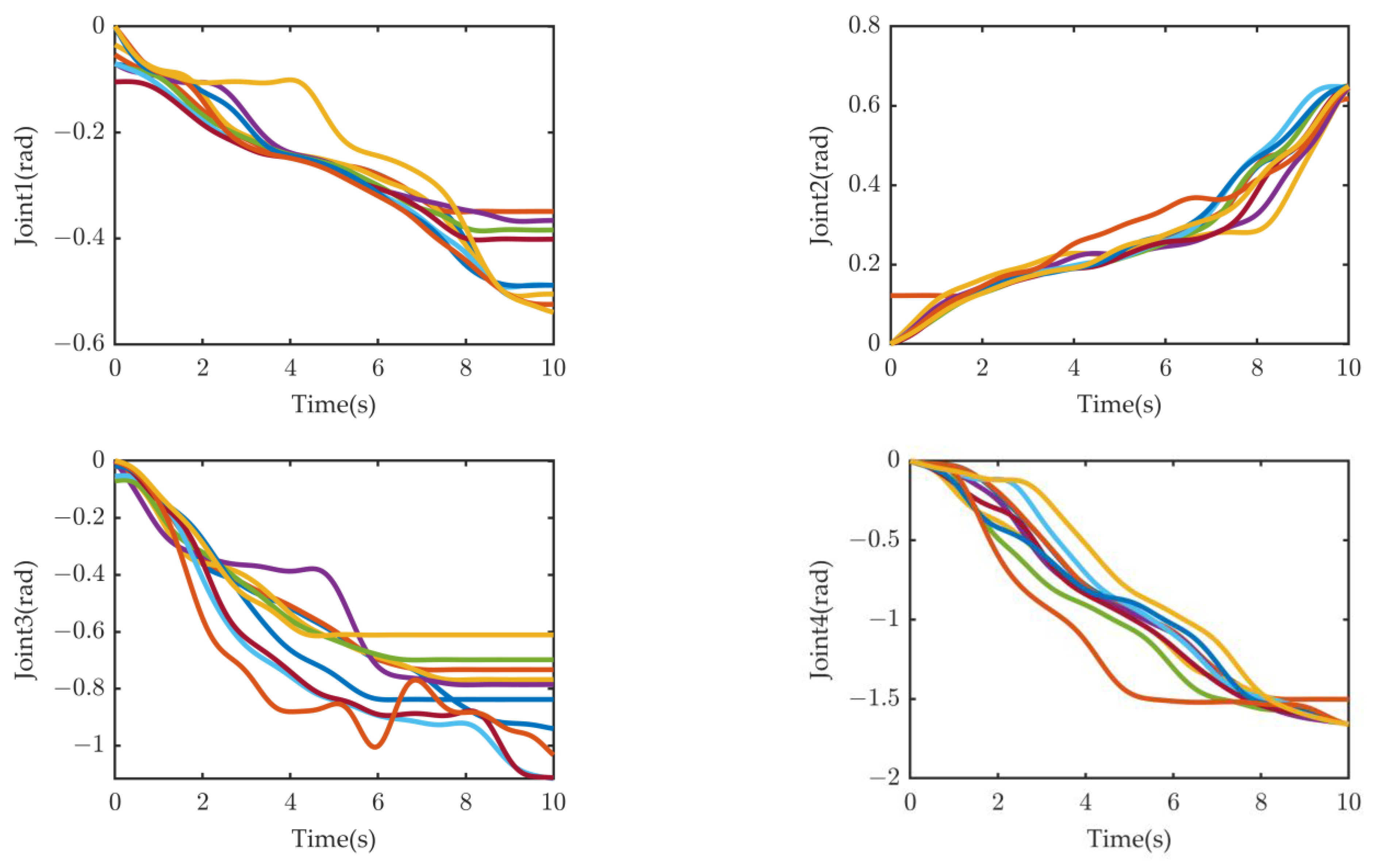 Robot Variable Impedance Control and Generalizing from Human–Robot Interaction Demonstrations