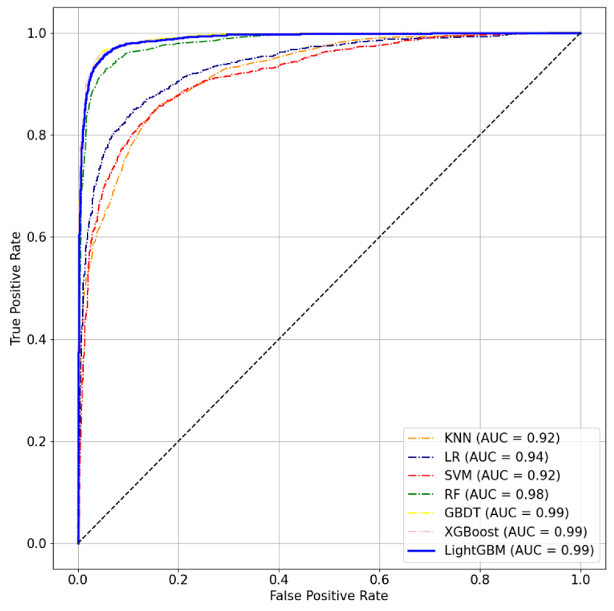 A Transport Mode Detection Framework Based on Mobile Phone Signaling Data Combined with Bus GPS Data
