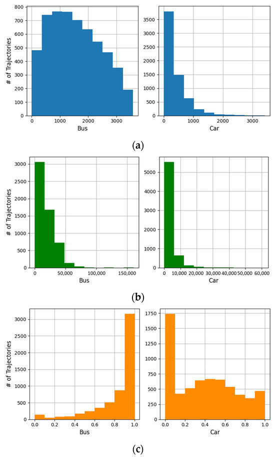 A Transport Mode Detection Framework Based on Mobile Phone Signaling Data Combined with Bus GPS Data