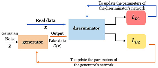 Survey of Quantum Generative Adversarial Networks (QGAN) to Generate Images