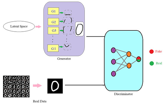 Survey of Quantum Generative Adversarial Networks (QGAN) to Generate Images