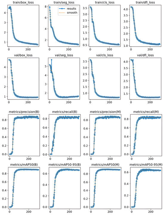 Bubble Detection in Multiphase Flows Through Computer Vision and Deep Learning for Applied Modeling