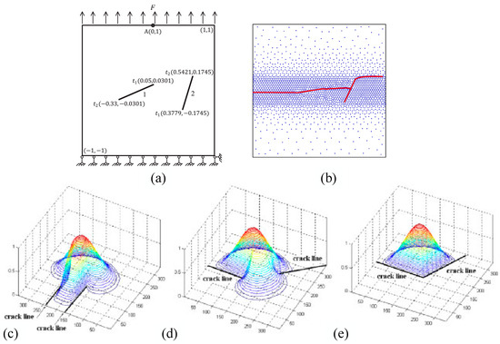 Review of Experimental, Theoretical and Numerical Advances in Multi ...