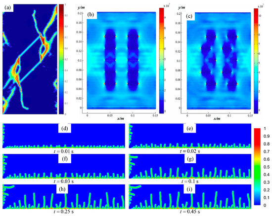 Review of Experimental, Theoretical and Numerical Advances in Multi ...