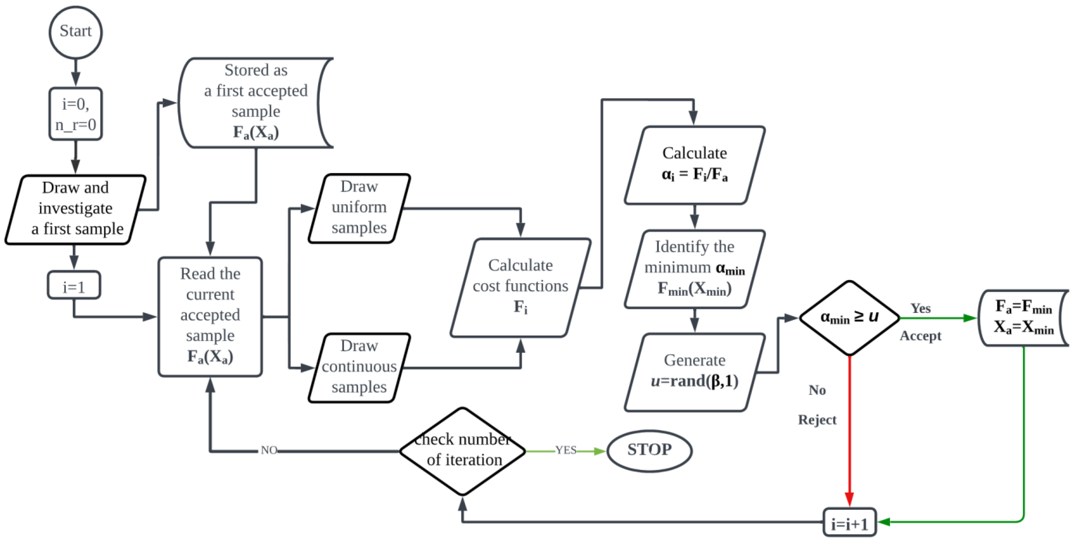 A New Hyperparameter Tuning Framework for Regression Tasks in Deep Neural Network: Combined ...