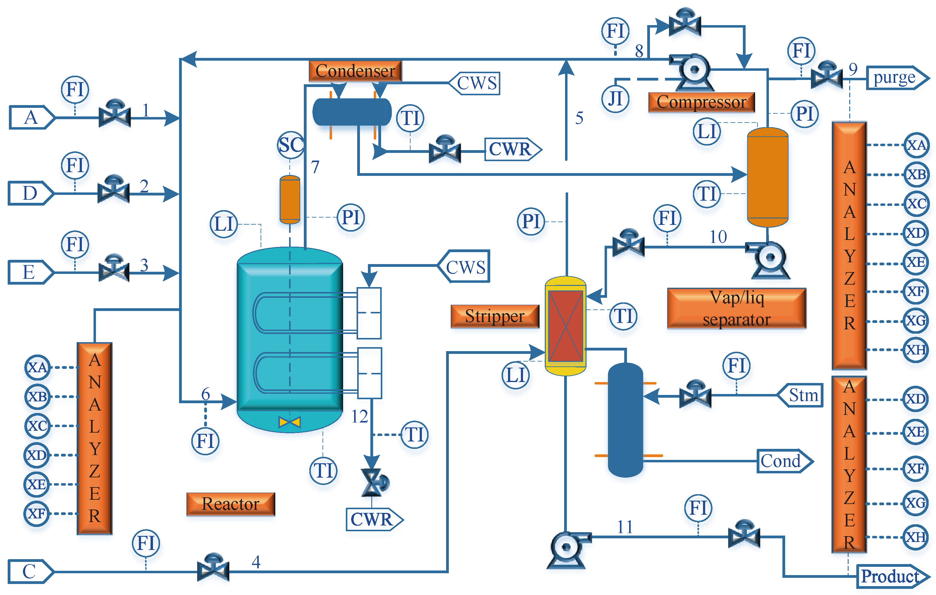 Dimensionality Reduction Nonlinear Partial Least Squares Method for Quality-Oriented Fault Detection