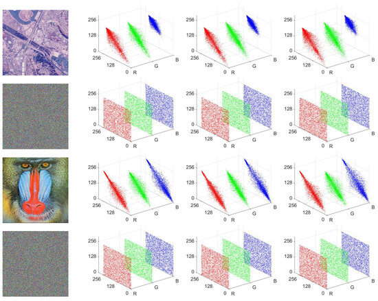 A Novel Multi-Channel Image Encryption Algorithm Leveraging Pixel Reorganization and ...